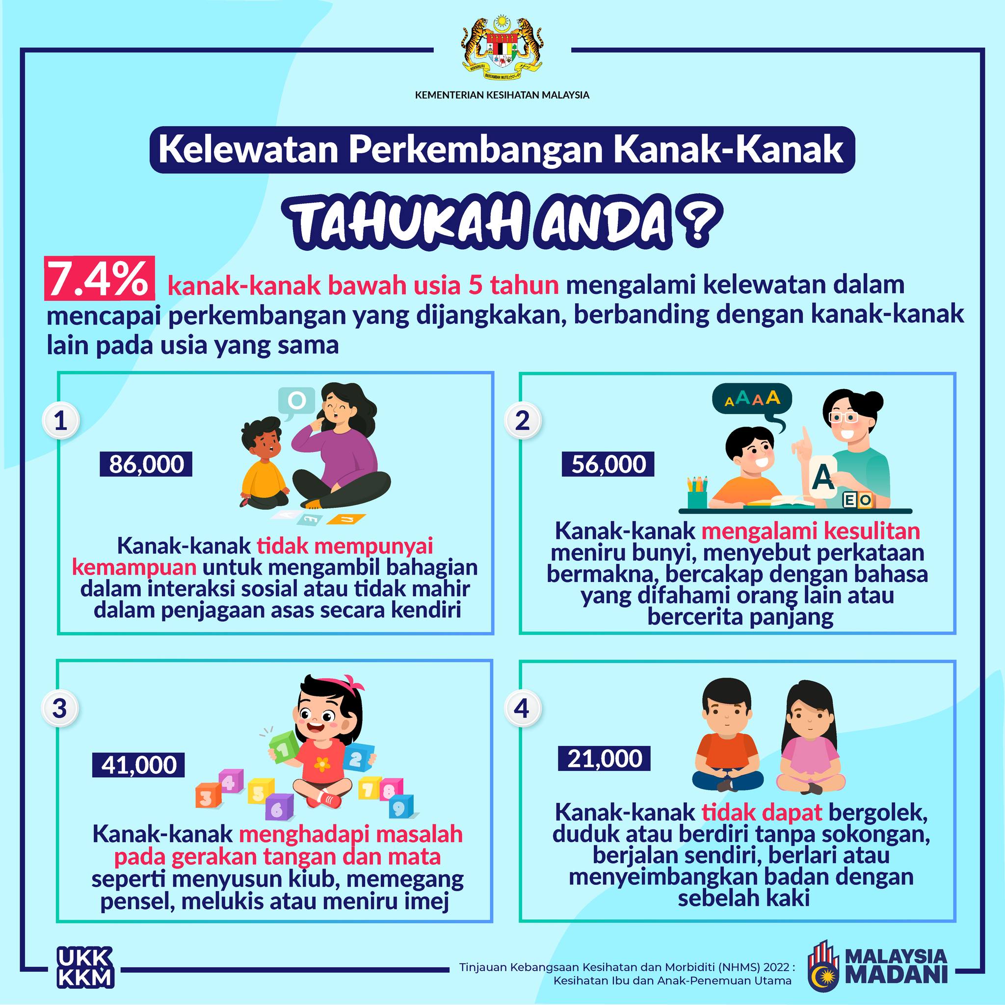 Kelewatan Perkembangan Kanak-Kanak | Siti Khadijah Kamaruddin | didiekamila