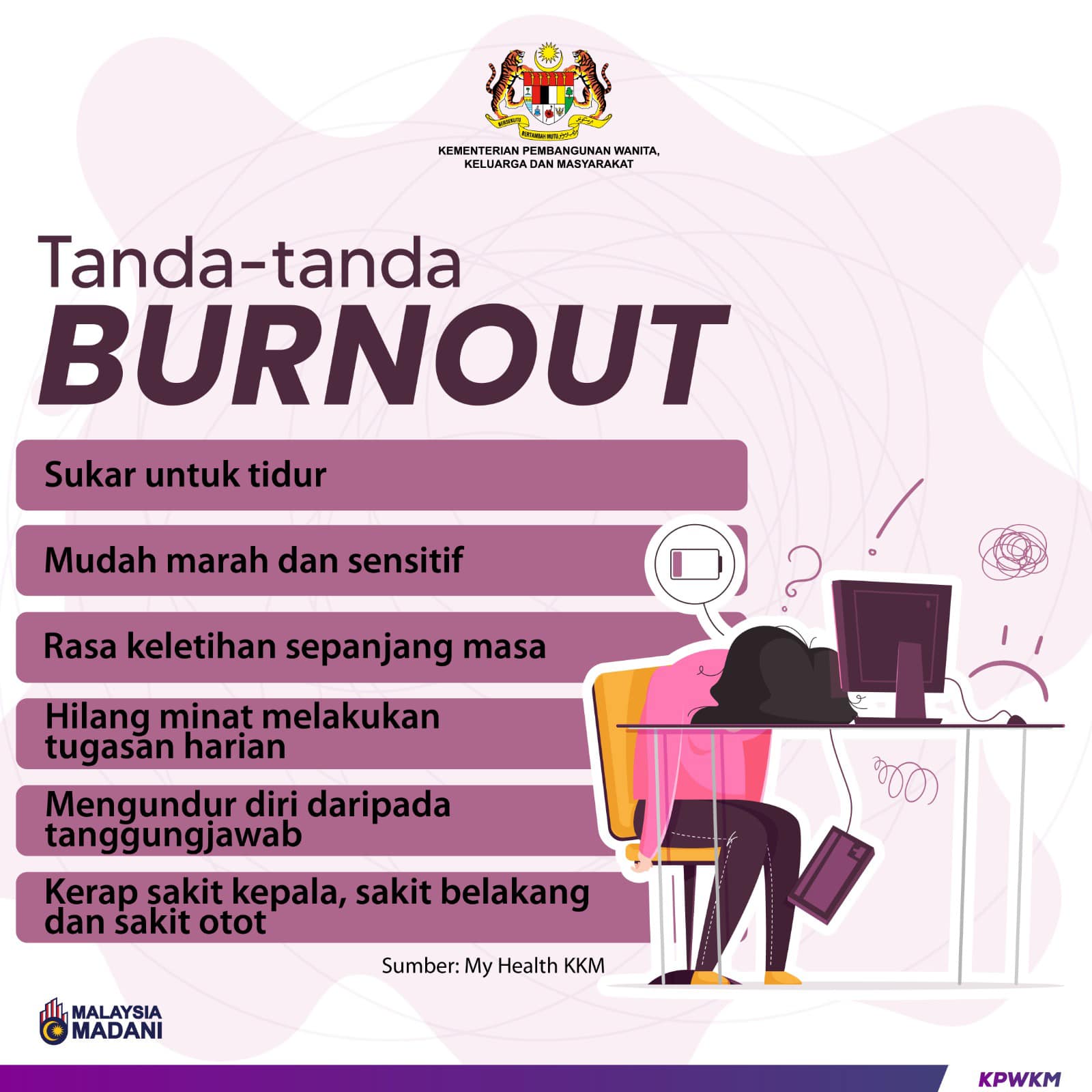 Tanda-tanda Burnout | Siti Khadijah Kamaruddin | didiekamila