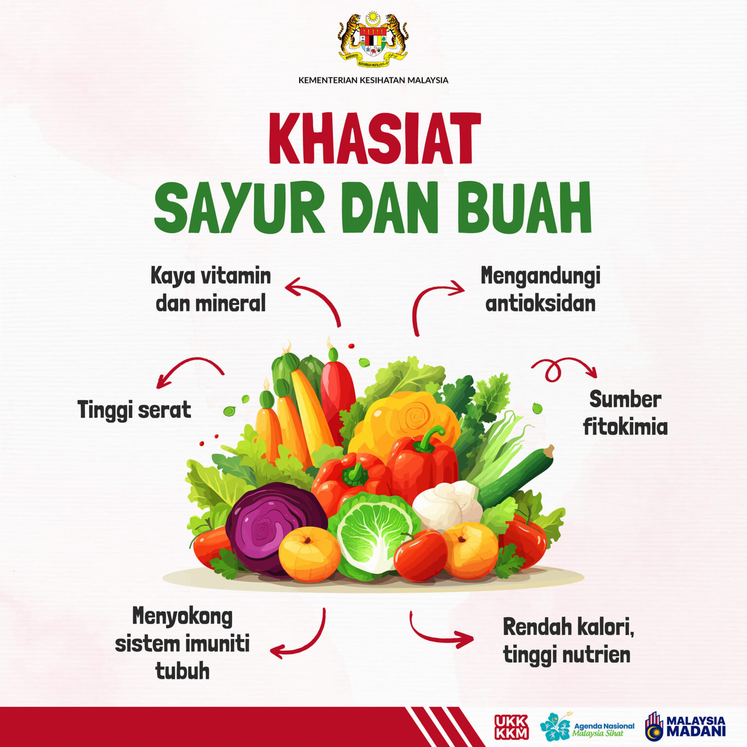 Khasiat Sayur & Buah | Siti Khadijah Kamaruddin | didiekamila