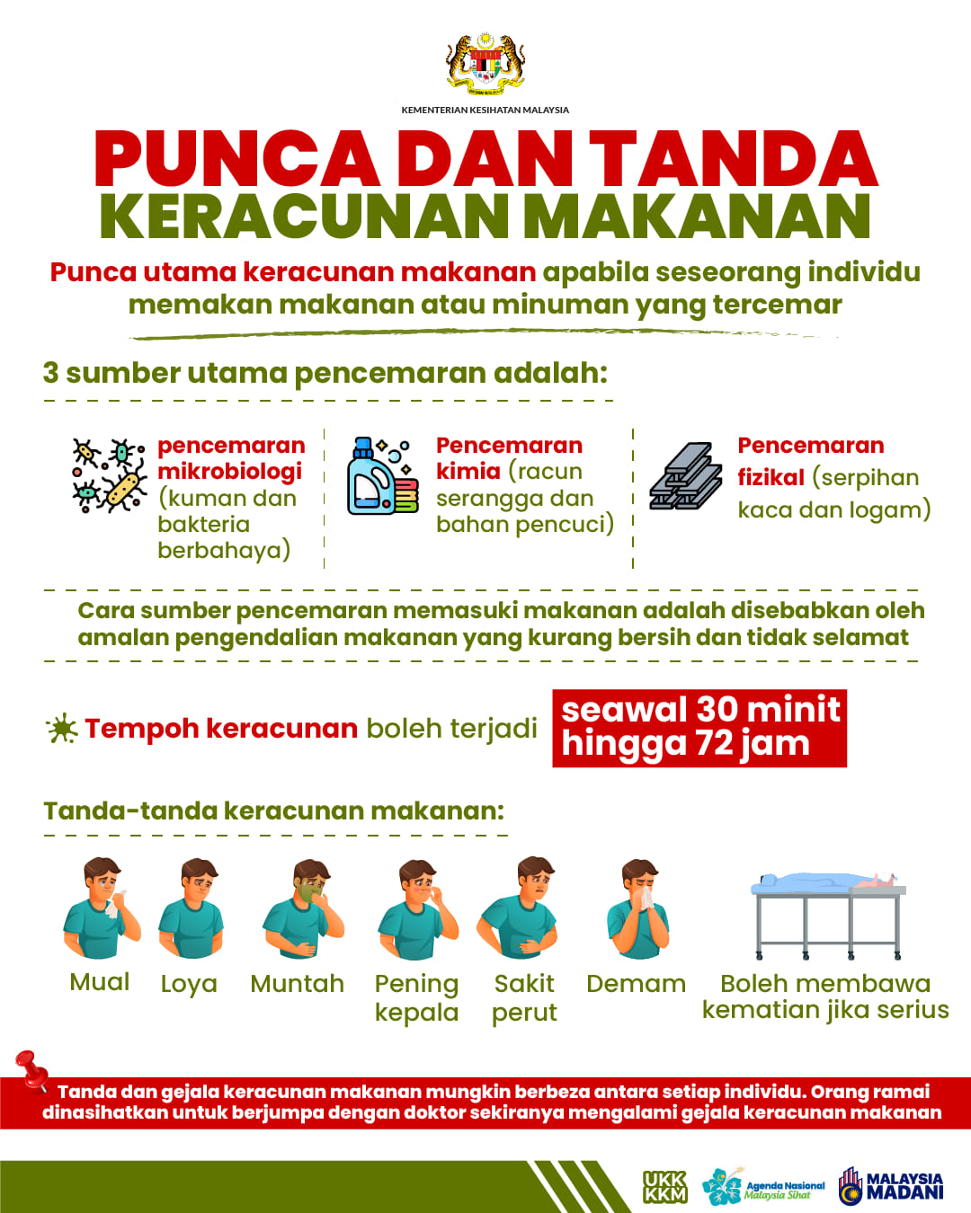 Punca & Tanda Keracunan Makanan | Siti Khadijah Kamaruddin | didiekamila