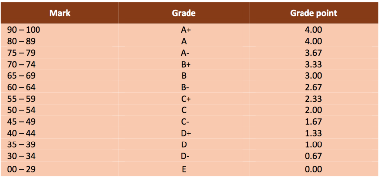 Resources | DR MOHD FIRDAUS ABDUL-WAHAB