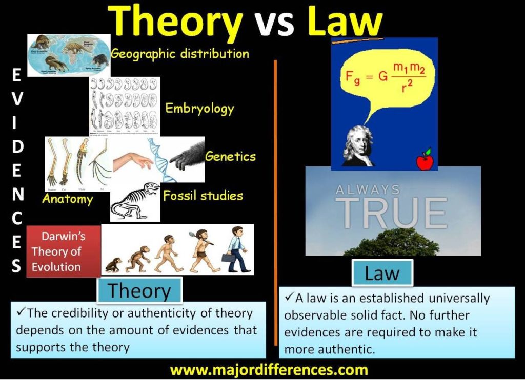 HYPOTHESIS, THEORY AND LAW | Dr. Halinawati Hirol