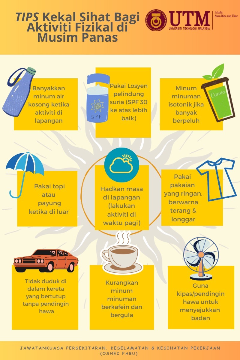 Tips Kekal Sihat di Musim Panas | Kelvin Tang Kang Wee