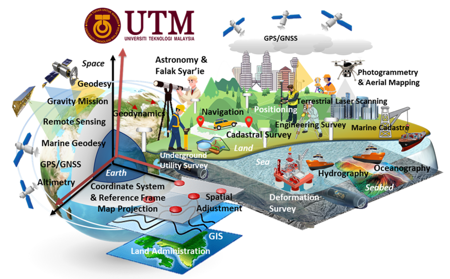 What is Geomatics Engineering @UTM? | Kelvin Tang Kang Wee