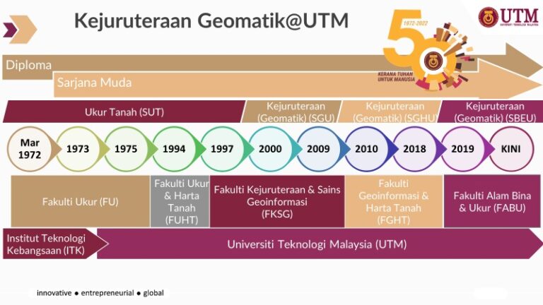 50 Years – Bachelor of Geomatics Engineering @UTM | Kelvin Tang Kang Wee