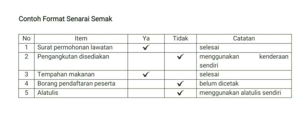 Senarai Semak Program (Programme Checklist)