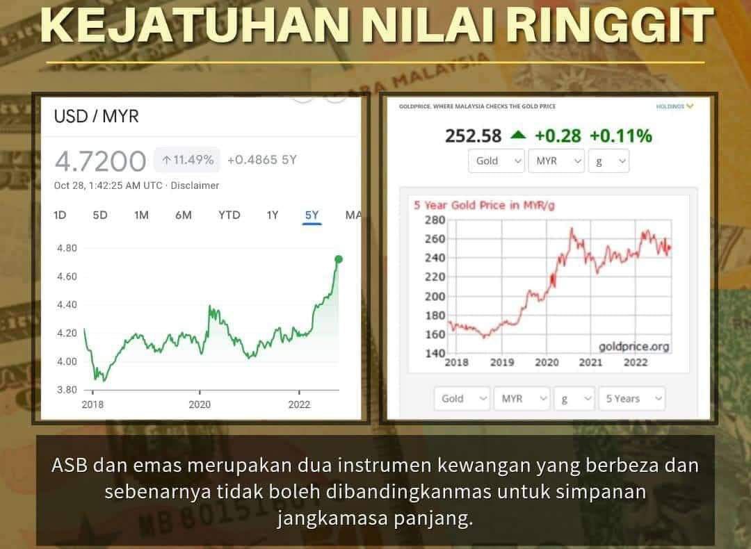 Kejatuhan Nilai Ringgit