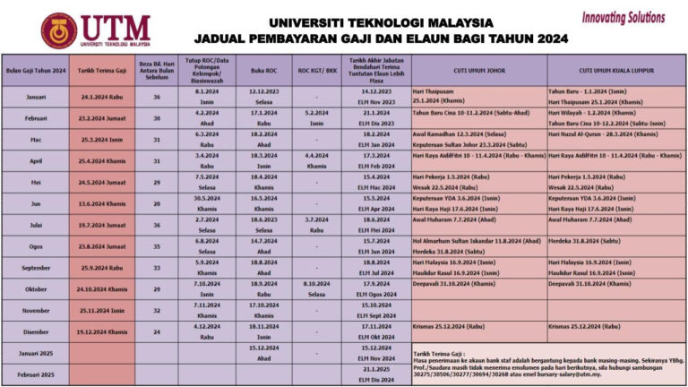 Jadual Pembayaran Gaji dan Elaun bagi tahun 2024 | I am Nurul Jannah