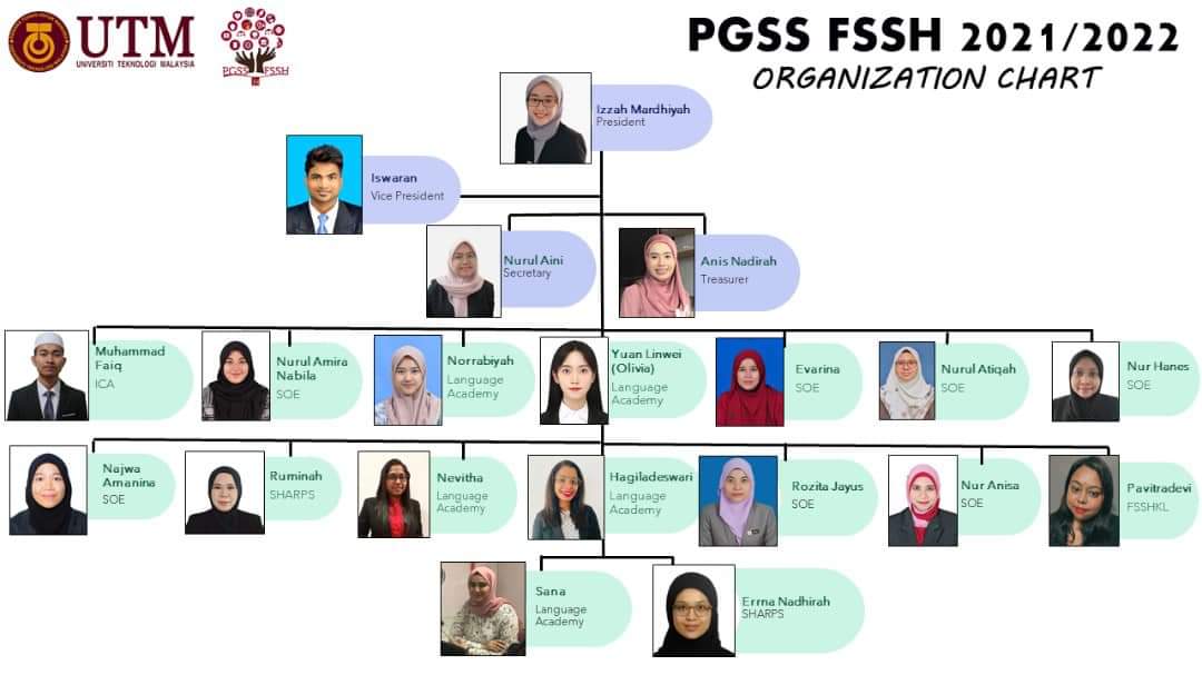 PGSS FSSH 2021/2022