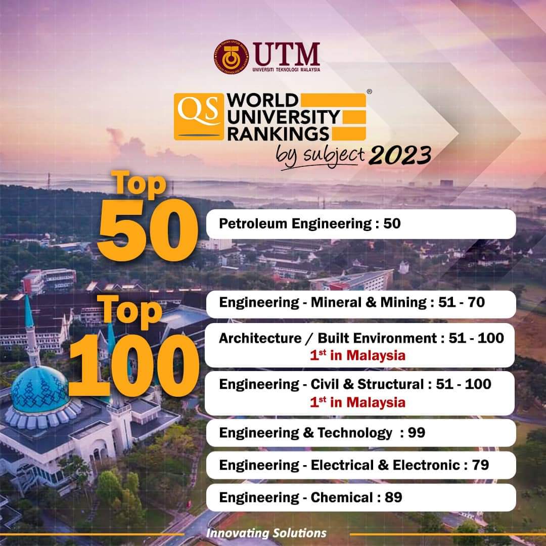 QS WORLD UNUVERSITY RANKINGS