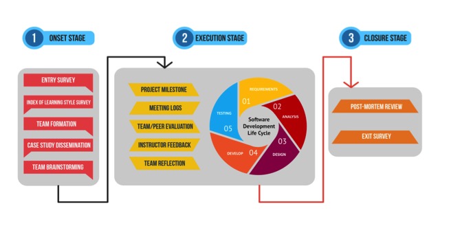 Software Engineering Se Project Oriented Problem Based Learning 2354