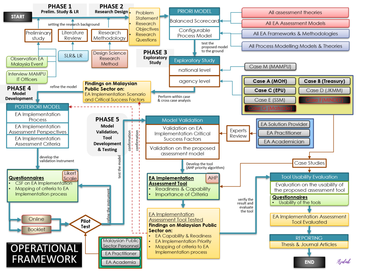 How Research Methodology Is Going To Change Your PhD Strategies | Nur ...