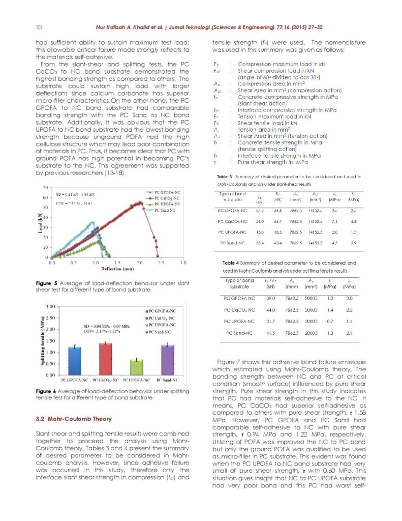 Polymer Concrete to Normal Concrete Bond Strength: Mohr-Coulomb Theory ...