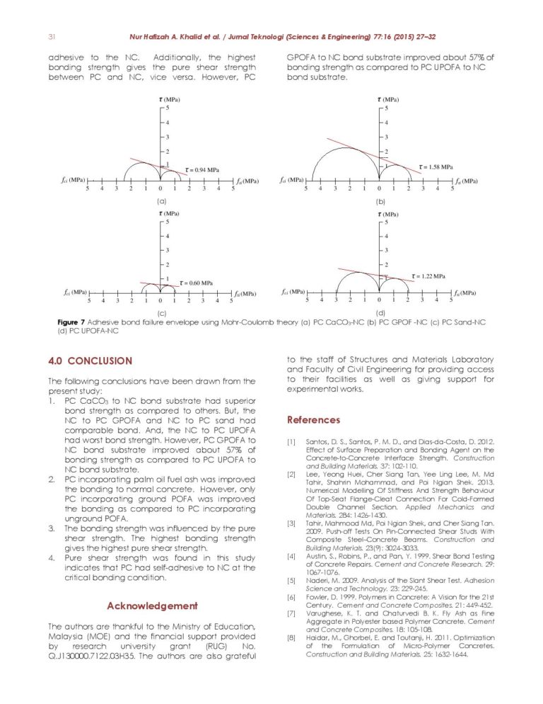 Polymer Concrete to Normal Concrete Bond Strength: Mohr-Coulomb Theory ...
