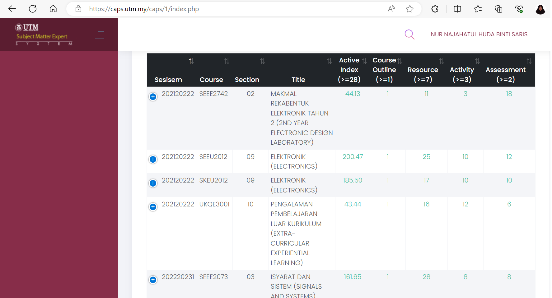 UTM Blended Learning Reporting System 2023 – Nur Najahatul Huda Saris