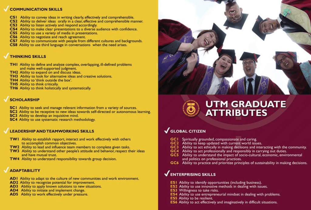 Generic Skills and UTM's Graduate Attributes | Shahabuddin Amerudin @ UTM