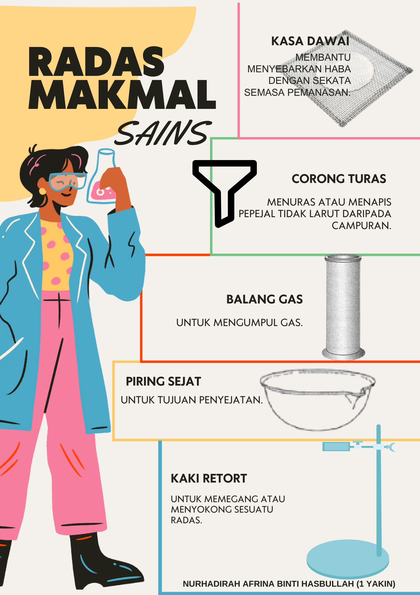 SUDUT ILMU | shahira.kl Blog