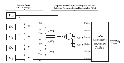 Simple PWM switching for Packed- U Cell 5 with Self Balancing Capacitor ...