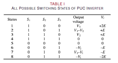 Simple PWM switching for Packed- U Cell 5 with Self Balancing Capacitor ...