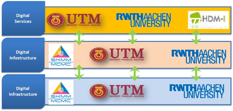 Community-Centric Commuting (C3)